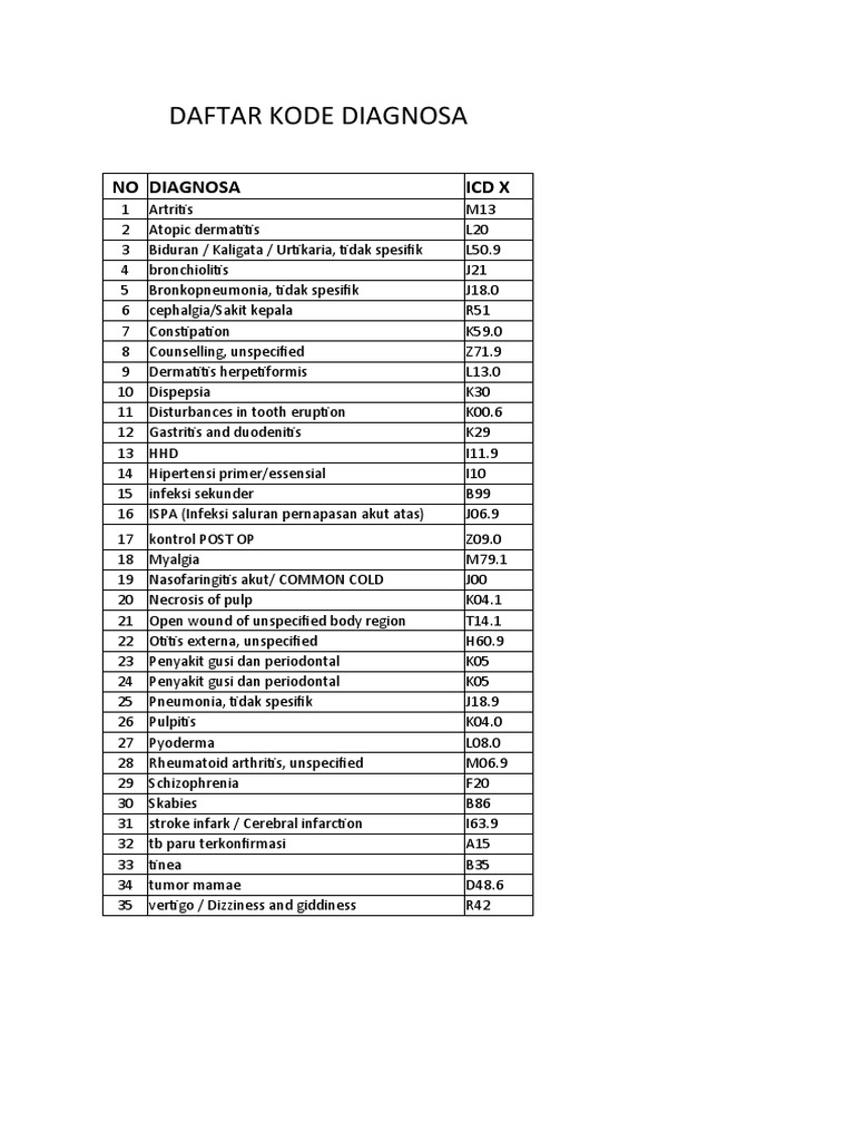 Kode Diagnosa2 | PDF