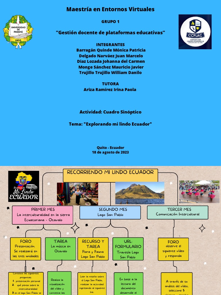 Mapa Conceptual Lluvia de Ideas Esquema Moodle Multicolor | PDF ...