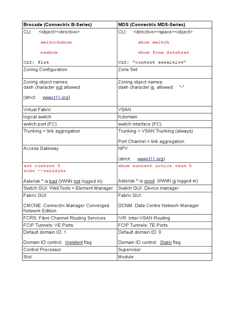 Brocade MDS Terminology Comparison | PDF | Computers