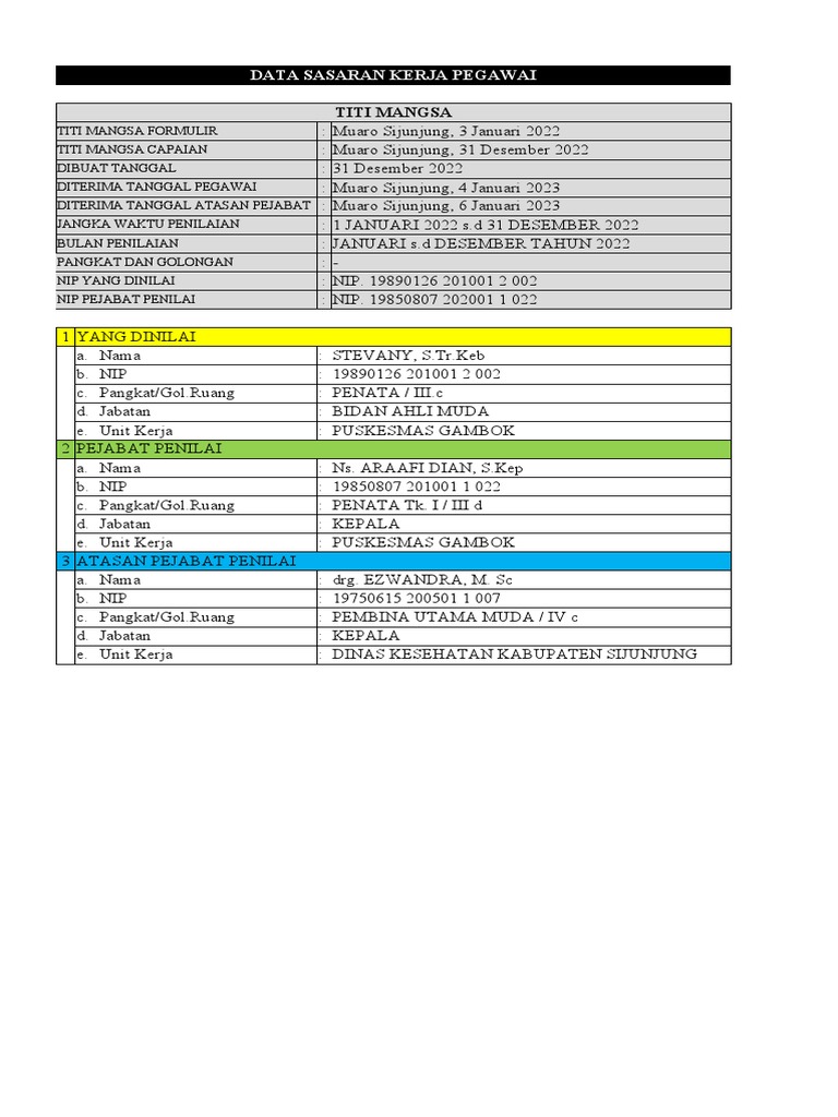 SKP Stevany 2022 | PDF