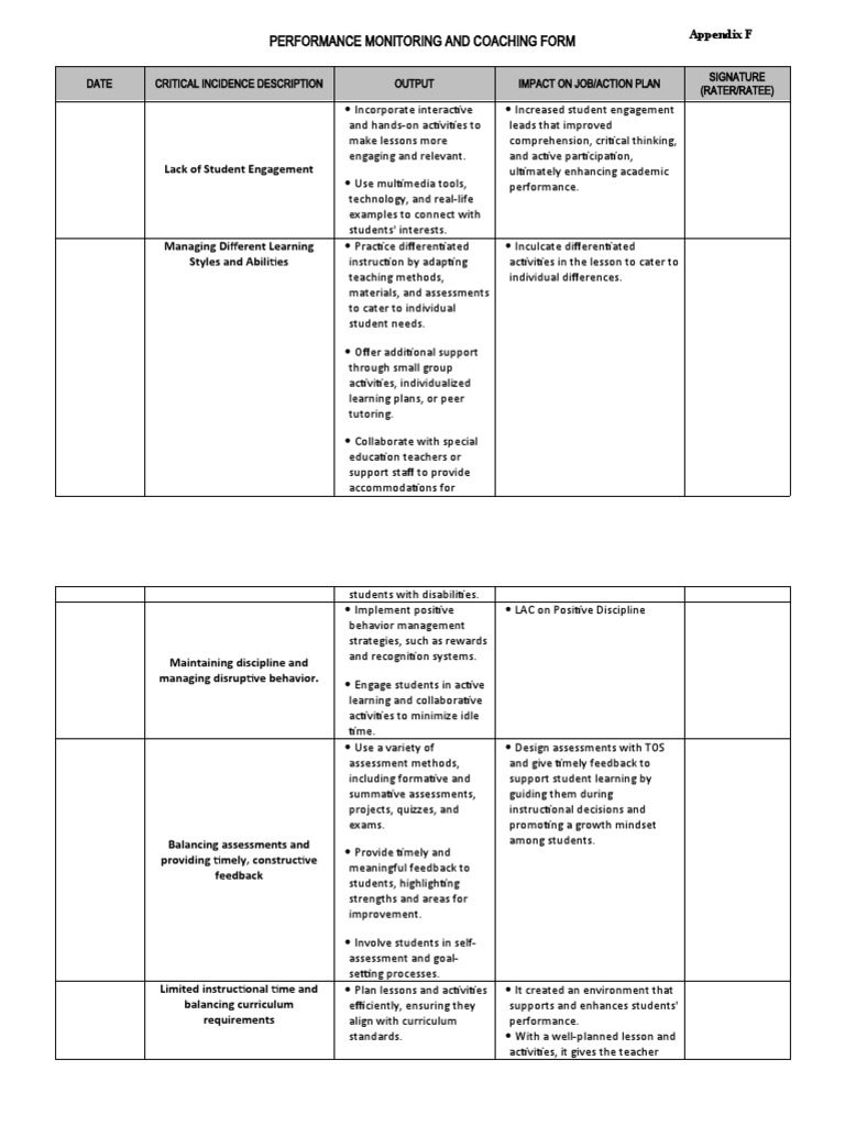 Performance Monitoring and Coaching Form - Golo | PDF | Learning | Teaching Method