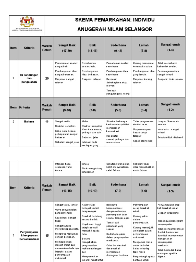 Skema Pemarkahan Anugerah Nilam Latest | PDF