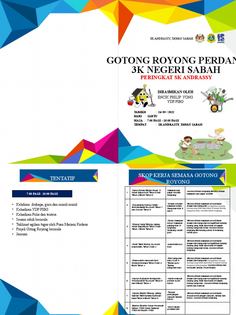 Buku Program Gotong Royong | PDF