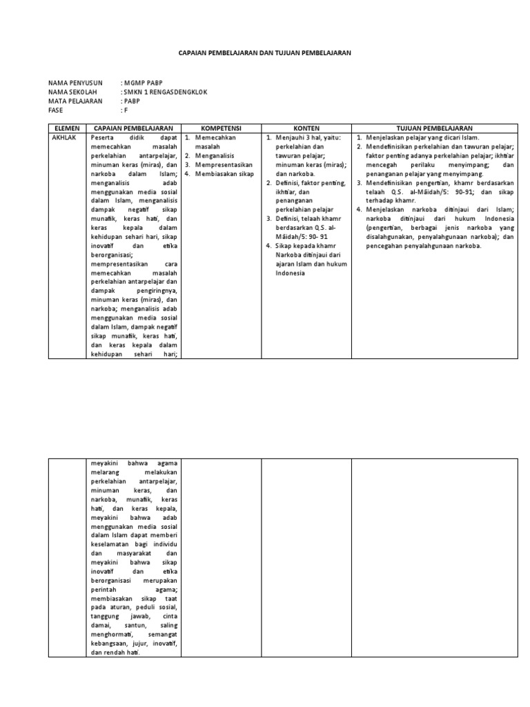 CP, TP, ATP AKHLAK FASE F Sem 1 | PDF