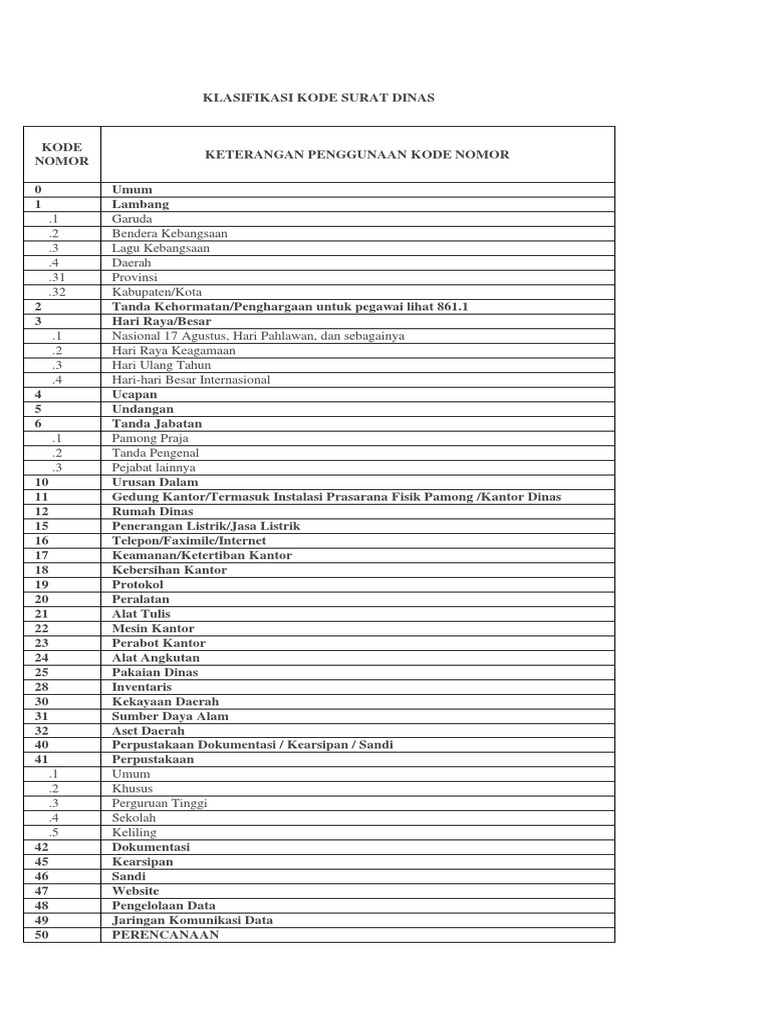 Klasifikasi Kode Nomor Surat Dinas | PDF