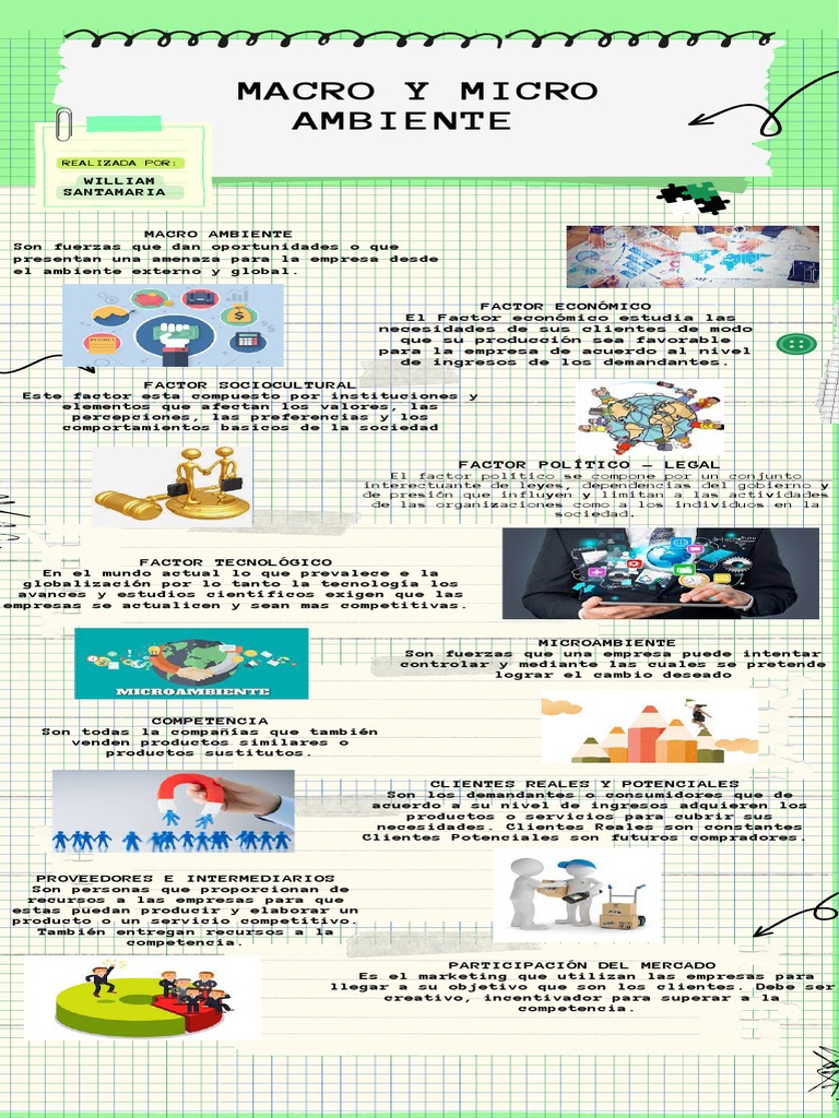 Macro y Micro Ambiente | PDF | Business | Macroeconómica