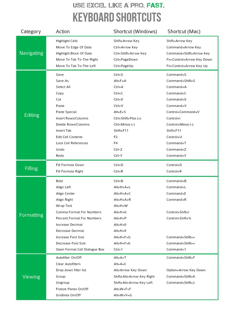 Excel Keyboard Shortcuts | PDF