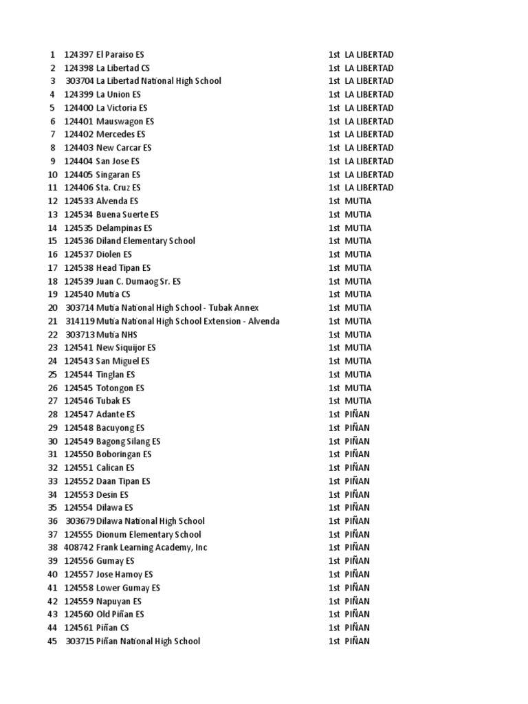 00 3rd Cong Station List SH Recovered | PDF