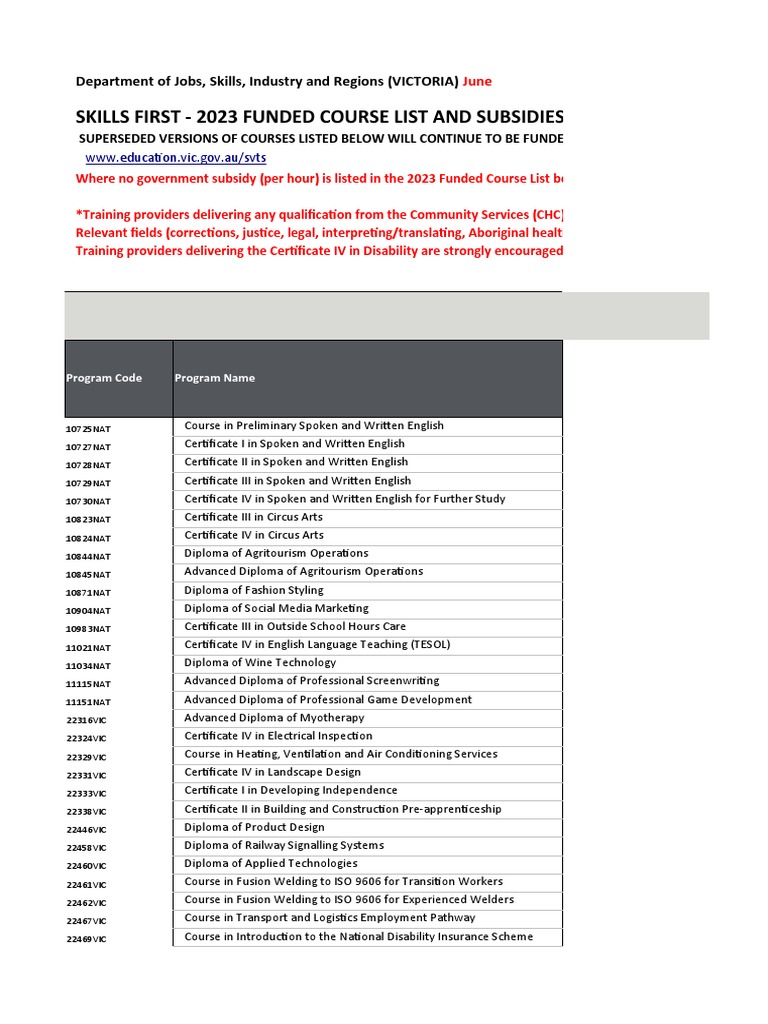 Funded Course List June 2023 | Download Free PDF | Electrical ...