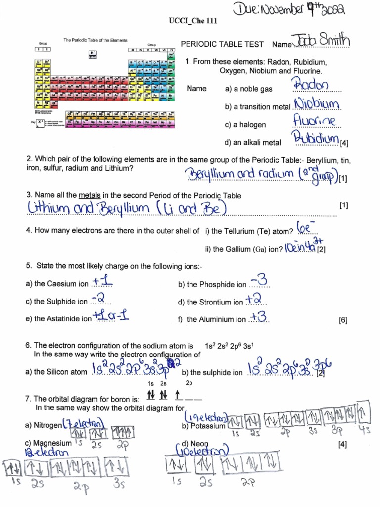 Periodic Table Assignment | PDF