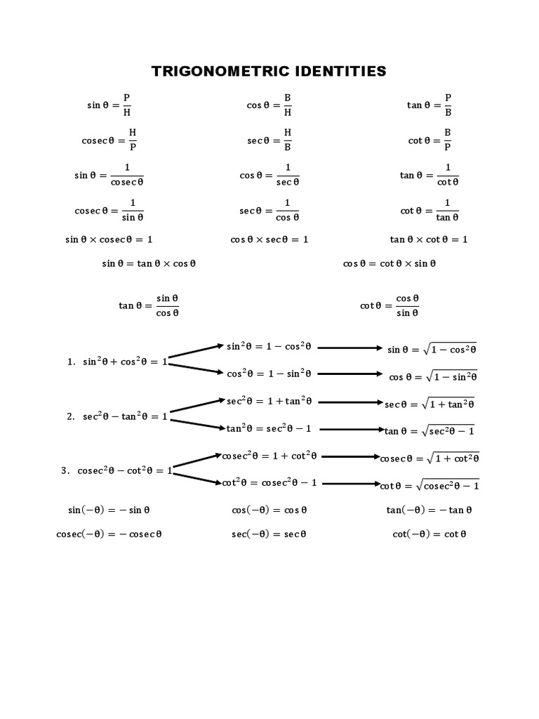 Trigonometric Identities Download Free Pdf Trigonometric Functions