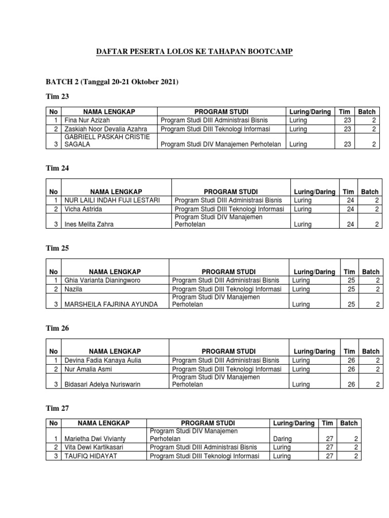 Daftar Peserta Lolos Ke Tahapan Bootcamp Batch 2 | PDF | Pengembangan Diri