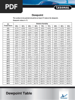 r454b PT Chart PDF | PDF