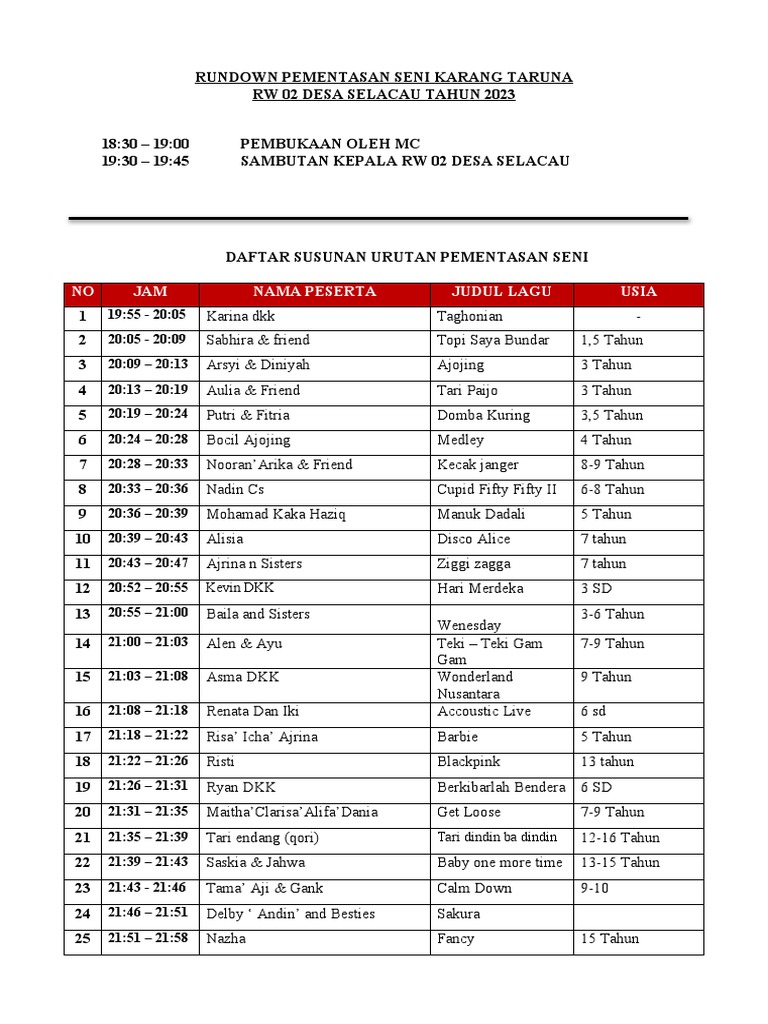 Rundown Pementasan Seni Karang Taruna 2023 | PDF | Griya & Taman Rundown Pementasan Seni Karang Taruna 2023 | PDF | Griya & Taman