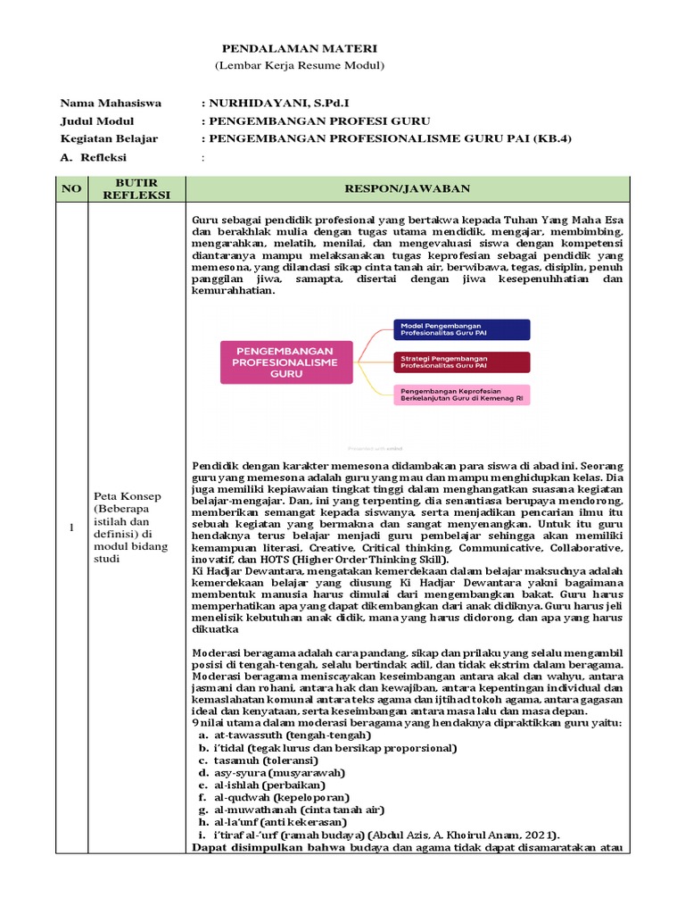 LK - Resume Modul 2 - KB 4 Nurhidayani | PDF
