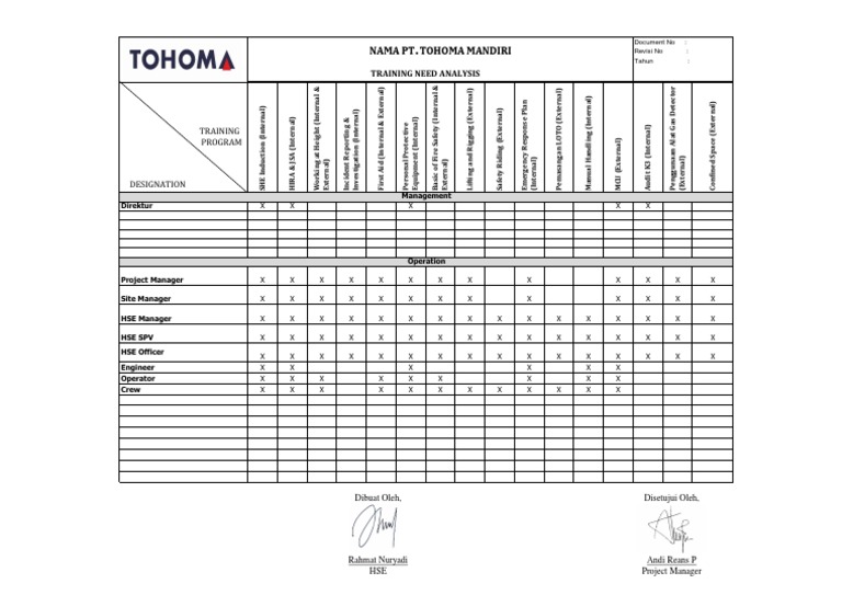 Training Matrix | PDF | Safety | Occupational Safety And Health
