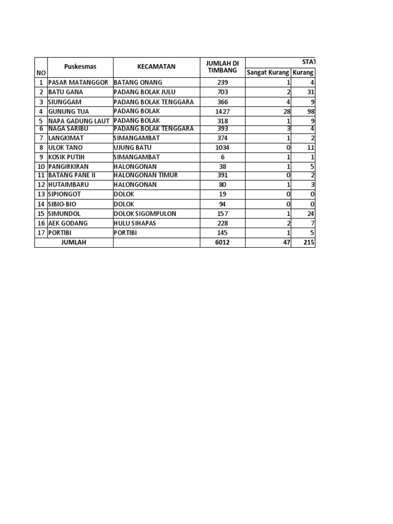 Rekap Status Gizi Balita 2021 | PDF