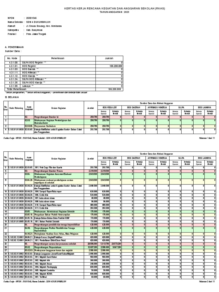Rapbs All Output | PDF
