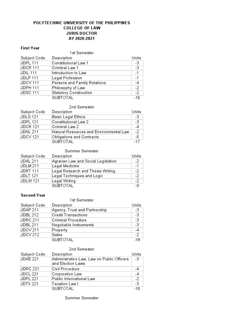 PUP JD Curriculum AY 2020 2021 | PDF | Juris Doctor | Common Law