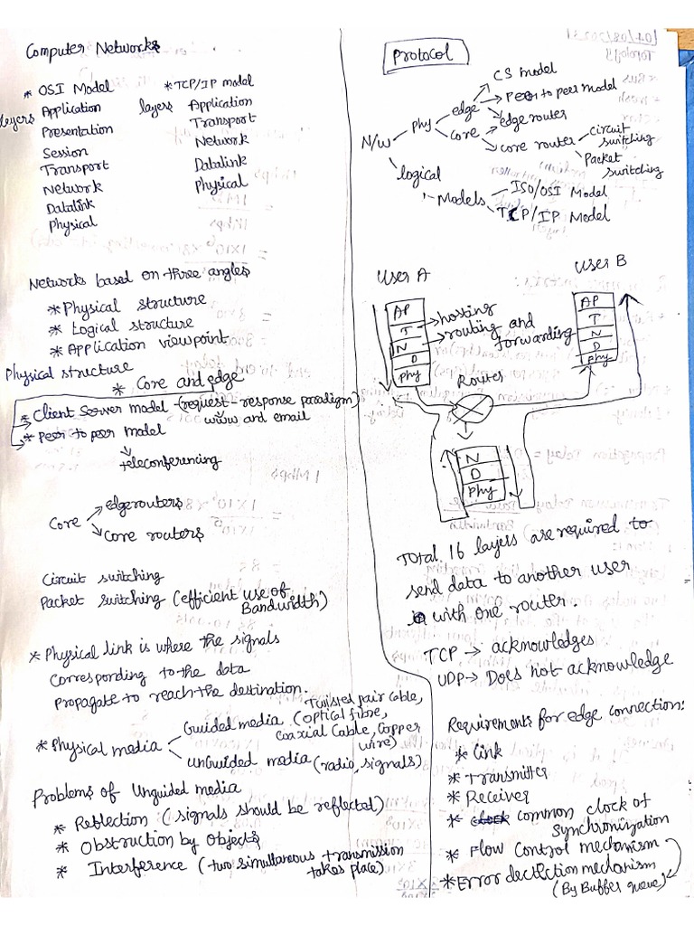 Computer Networks Notes | PDF