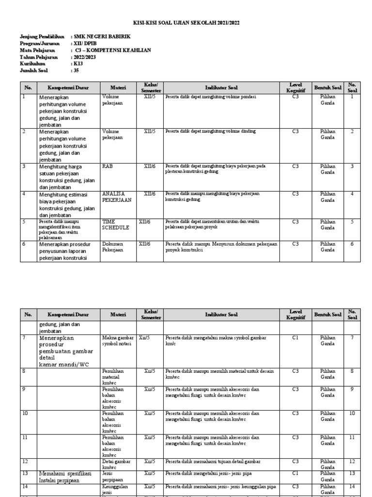 Kisi-Kisi Ujian SMK DPIB 2022/2023 | PDF