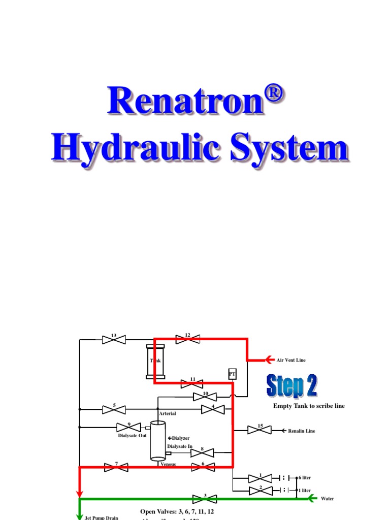 Renatron Hydraulics Flow (2019) | PDF | Vein | Pump