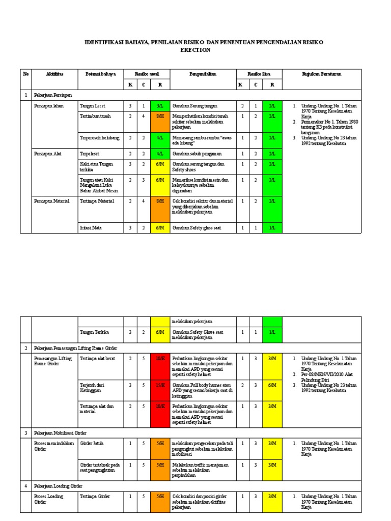 Panduan Hiradc untuk K3 Konstruksi | PDF