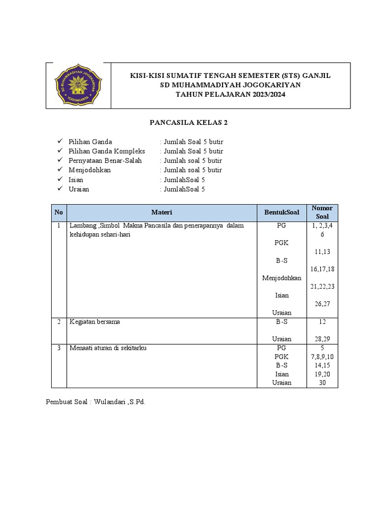 Kisi-Kisi STS Pancasila KLS 2 | PDF