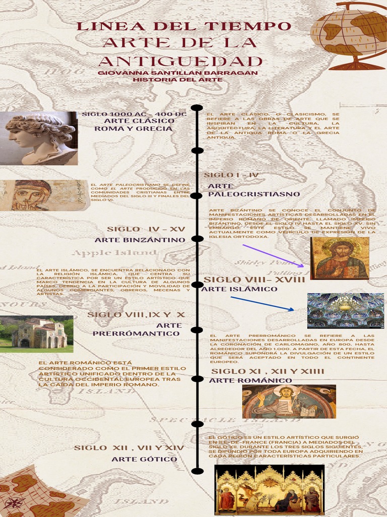 Linea Del Tiempo Arte Antiguo Giosb | PDF | imperio Bizantino | imperio ...