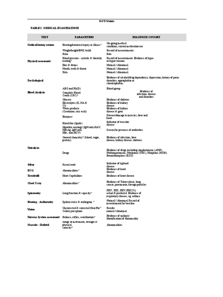 Matrix MCU | PDF | Heart | Hypertension