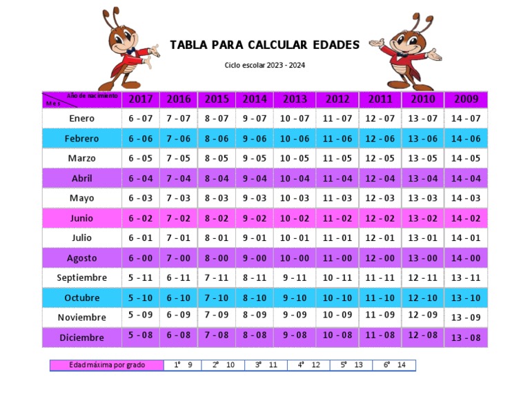 Tabla de Edades por Año Escolar | PDF