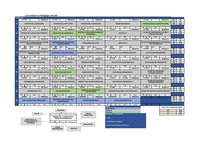 anexo II Mapa Curricular pedagogía | PDF