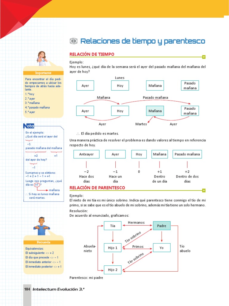 Relaciones de parentesco y tiempo | PDF