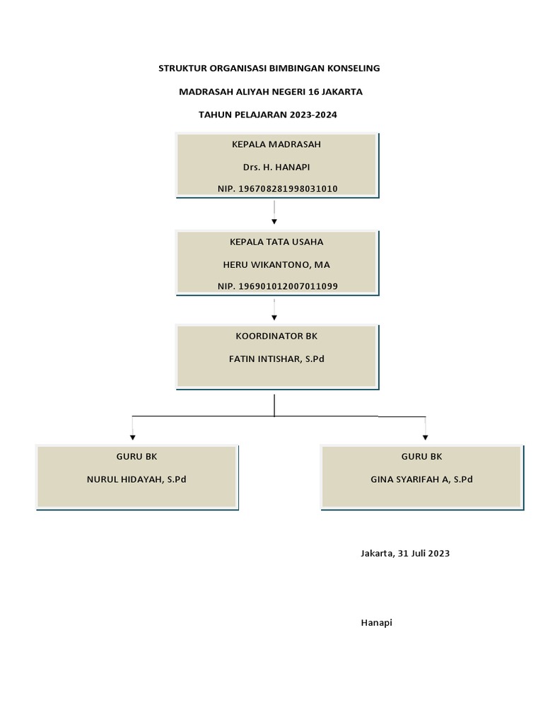 Struktur Organisasi Bk Pdf 
