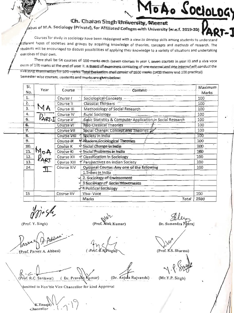 MA I Sociology Private Syllabus | PDF