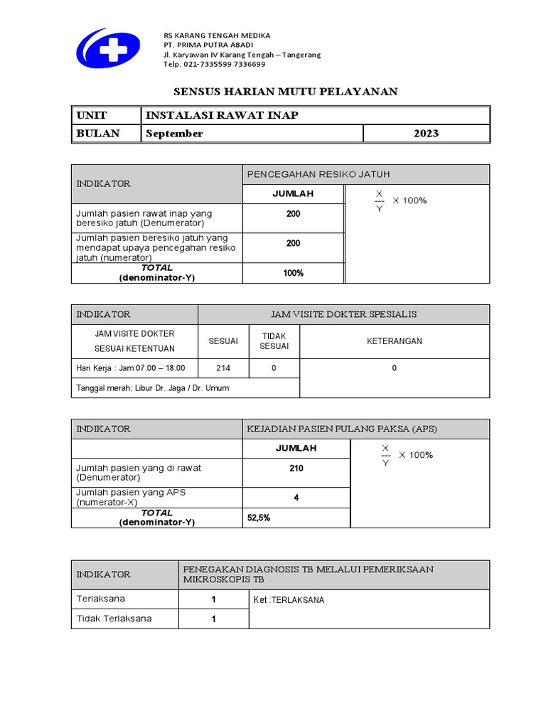 1 Sensus Harian Ranap 3&4 2023 | PDF