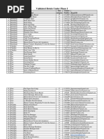 CIDA Registered Contractors List 2024 | PDF