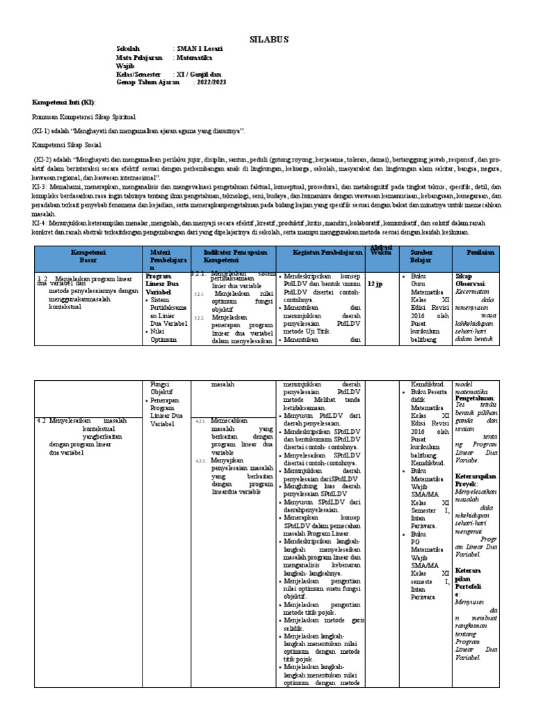 Silabus11.k2013.Rv-RPP-Bahan - ajar-LKPD Program Linear (Open Homemade) | PDF