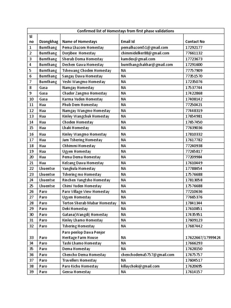 Bhutan Homestays Directory | PDF | Bhutan