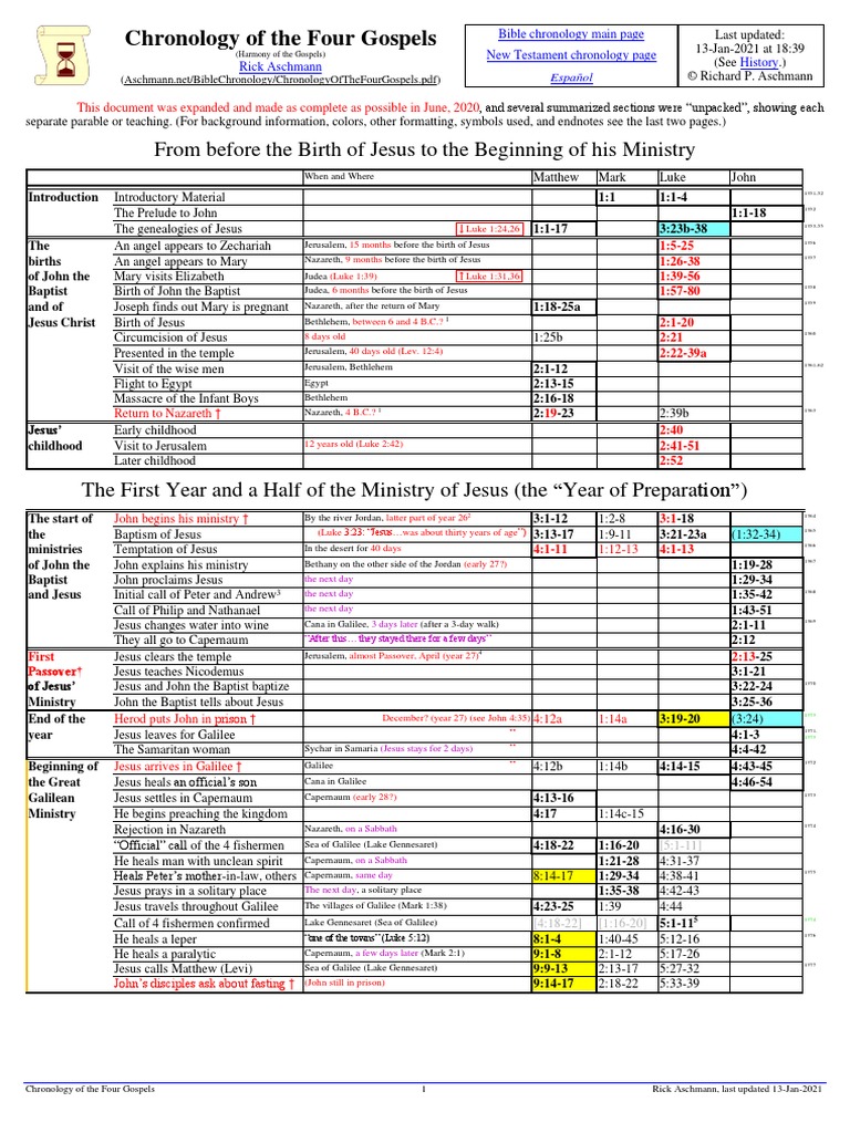 Chronology of The Four Gospels | PDF | Ministry Of Jesus | Jesus