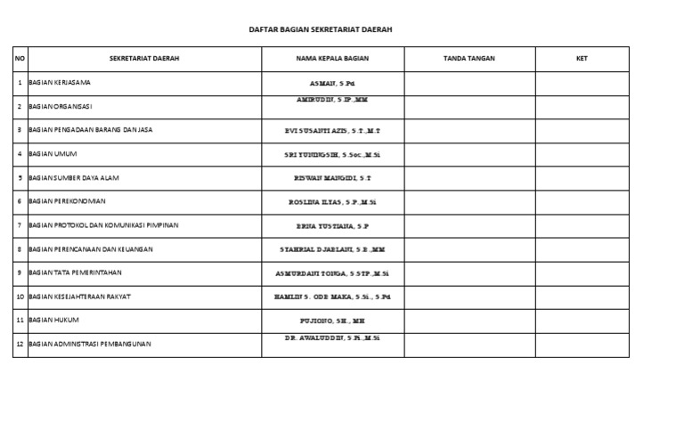 Daftar Opd Konsel 2023 | PDF