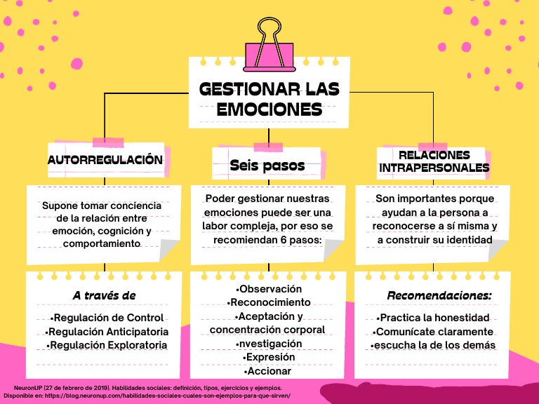 Gestionar Las Emociones | PDF