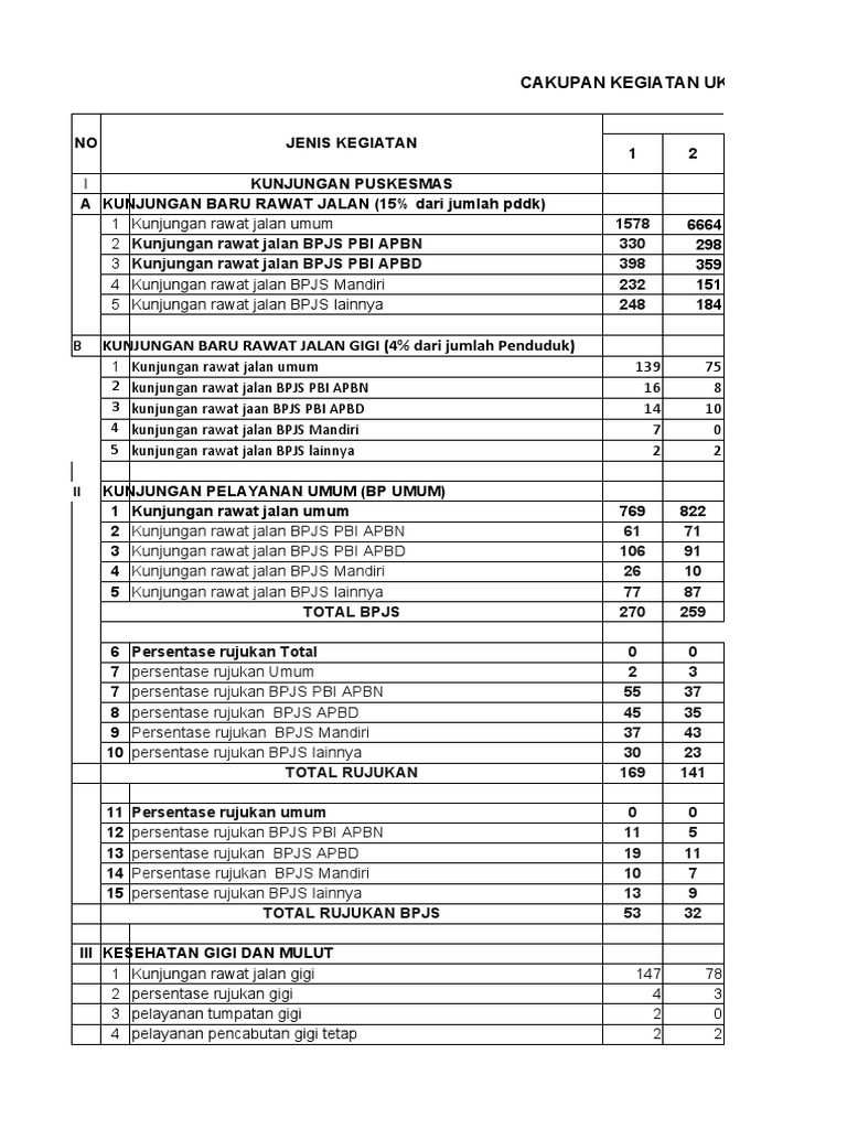1.laporan UKP Jan - Feb 2022 BP Fix Uci | PDF