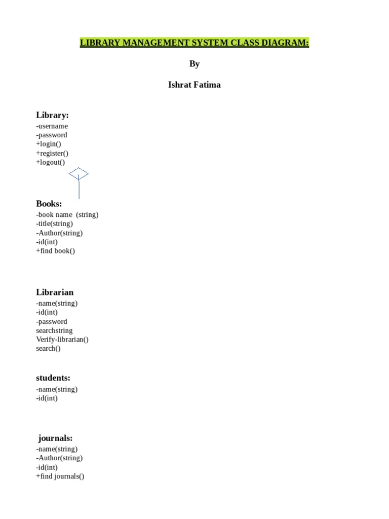 Class Diagram of LMS | PDF