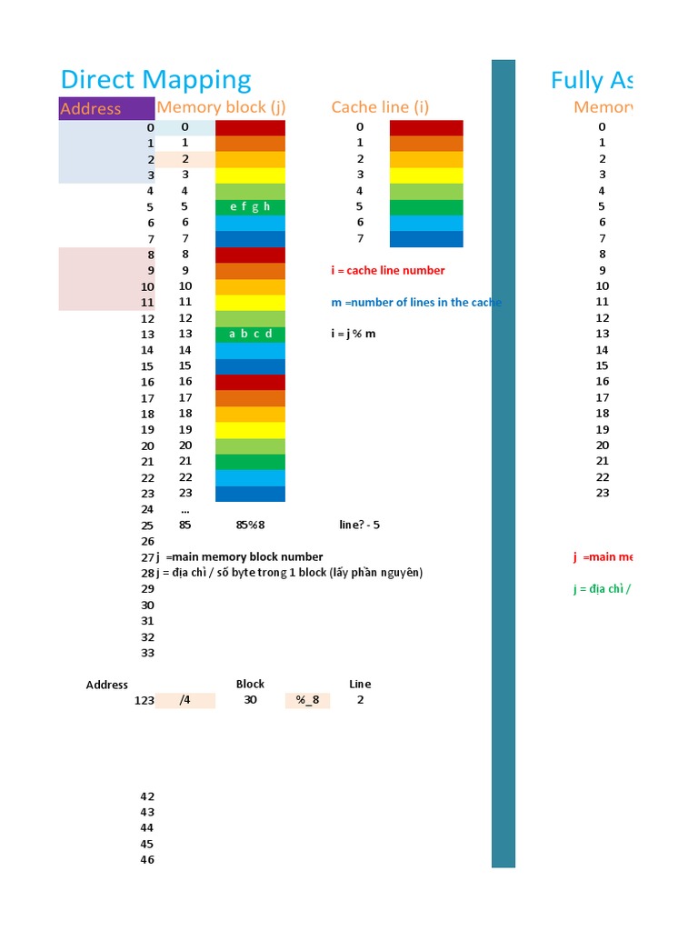 Cache Mapping Techniques Explained | PDF