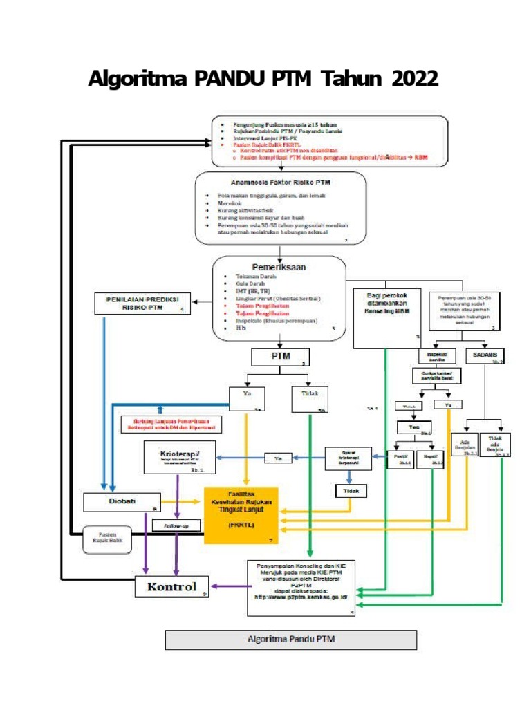 Algoritma Pandu Ptm Tahun 2022 Pdf