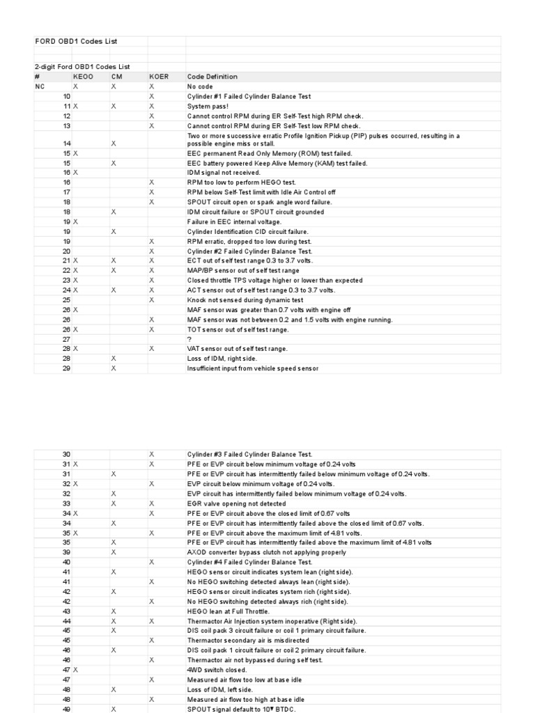 Digit Ford Obd1 Codes 2021 11 08 | PDF | Manual Transmission ...