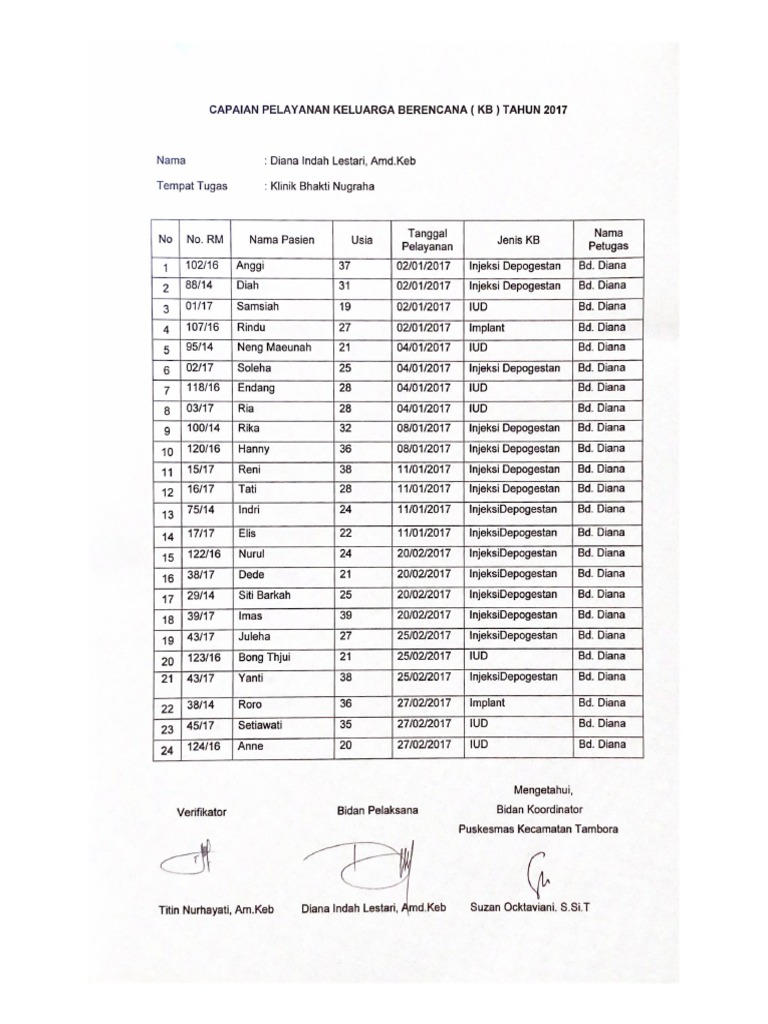 CAPAIAN PELAYANAN KELUARGA BERENCANA ( KB ) TAHUN 2017 | PDF