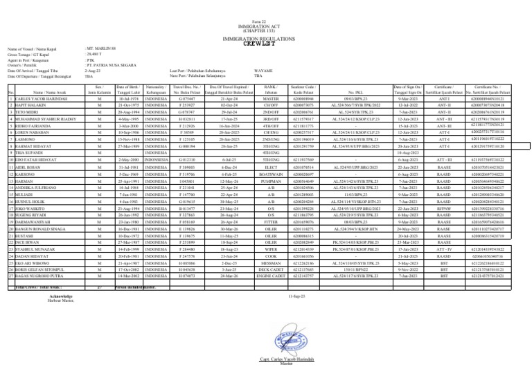 Crew List for MT. Marlin 88 | PDF