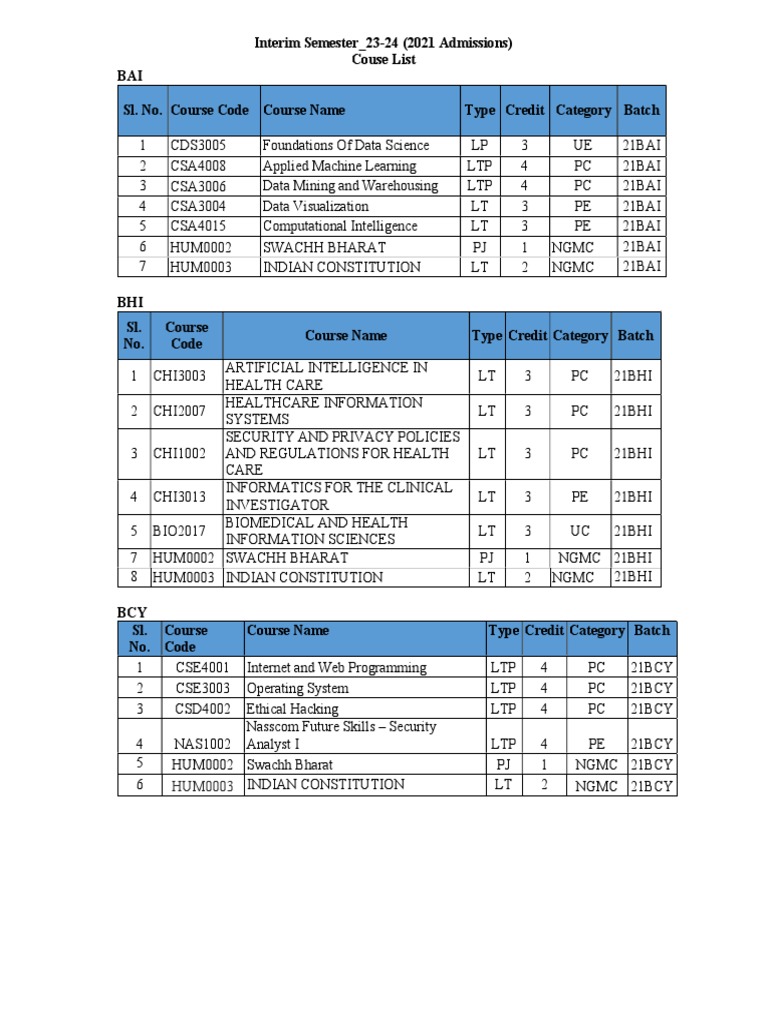 Course List | PDF | Personal Computers | Cyberspace